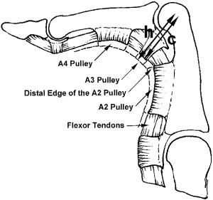 How do you tape your fingers for rock climbing? The best methods for ...